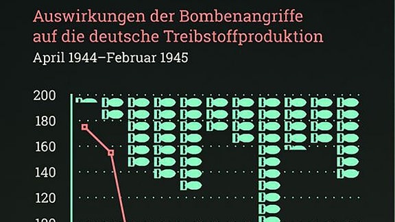 Luftkrieg über Mitteldeutschland: Bomben auf Städte und Fabriken | MDR.DE