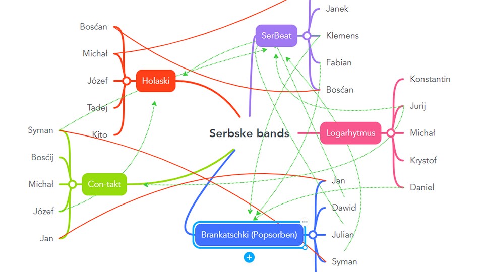 Serbske bands a kapały | MDR.DE