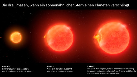 Sterbender Stern verschlingt Planet: So wird es der Erde in 5 ...